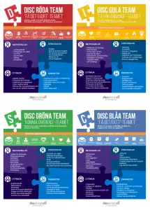 DISC-modellen - Vilken färg är du och dina kollegor?