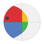 DISC Analyysi – Mikä persoonallisuustyypeistä sinä olet?